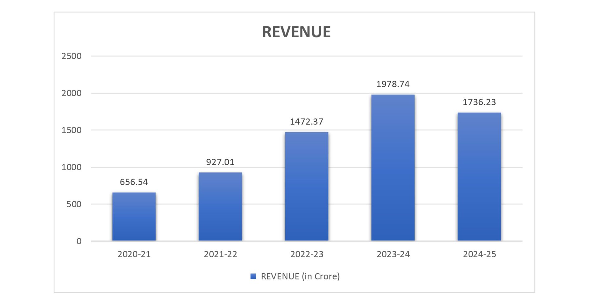 Financials - VRC Group